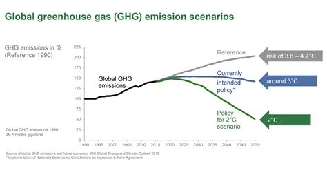 How To Build A More Climate Friendly Chemical Industry World Economic