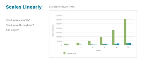 Apache Cassandra Apache Cassandra Documentation