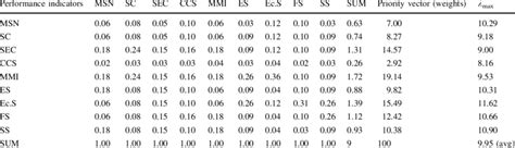 normalized relative weight matrix and priority vector download scientific diagram