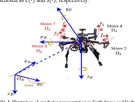 figure 1 from theory and practice for trajectory tracking of quadrotor uav via a fifth