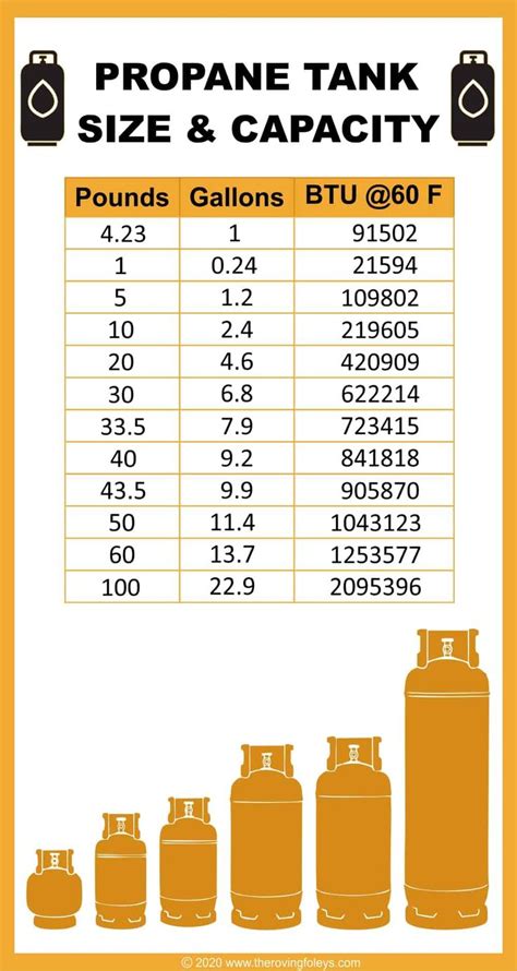 Propane To Natural Gas Conversion Chart Propane Natural Gas
