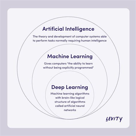 deep learning vs machine learning or how ai benefits business nix united ph