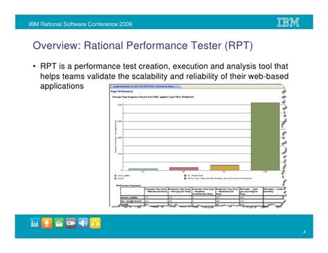 ibm rational performance tester 8 1