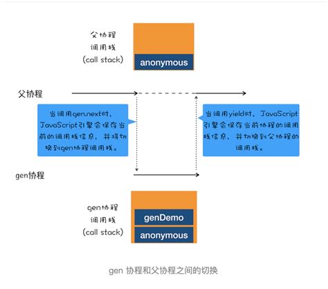 async await使用同步方式写异步代码 前端基础相关