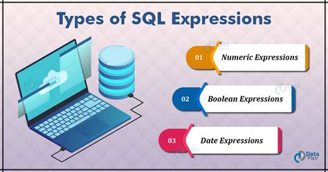 sql expressions with syntax and examples dataflair