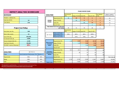 Excel Template Software Defect Analysis Scorecard Excel Template Xlsx