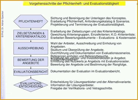 Großartig 55 Models Von Pflichtenheft Vorlage Maschinenbau Kostenlos