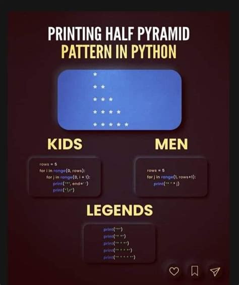 Printing Half Pyramid Pattern In Python Aprogrammerlife