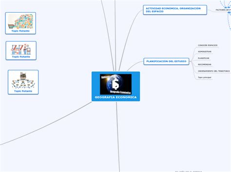 Geografia Economica Mind Map