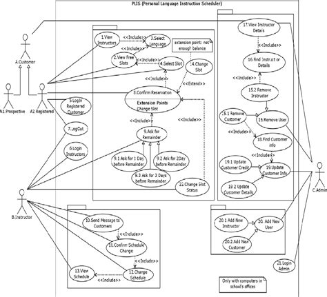 [pdf] an automatic subsystem grouping scheme using use case dependency graph for large complex