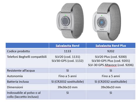 Salvalavita Band Il Bracciale Sos Con Pulsante Di Emergenza