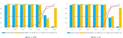figure 1 from unsupervised multi criteria adversarial detection in deep image retrieval
