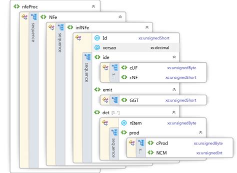 Create A Strongly Typed Dataset Using The Xml Schema