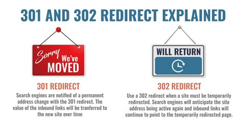 How To Use Redirects To Boost Traffic And Seo Authority