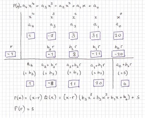 [math] factoring polynomials and equating coefficients math solves everything