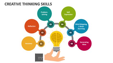 Creative Thinking Skills PowerPoint And Google Slides Template PPT Slides