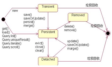 java web架构知识整理——记一次阿里面试经历 知乎