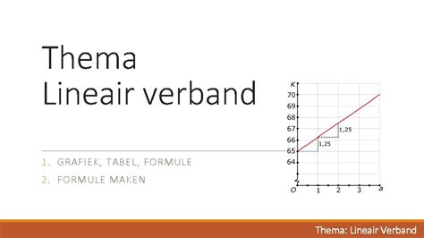 Thema Lineair Verband 1 GRAFIEK TABEL FORMULE 2