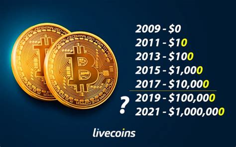 Valor Do Bitcoin Ganha Um Zero Direita A Cada Dois Anos Livecoins