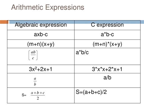 variables data types operator and expression in c in detail
