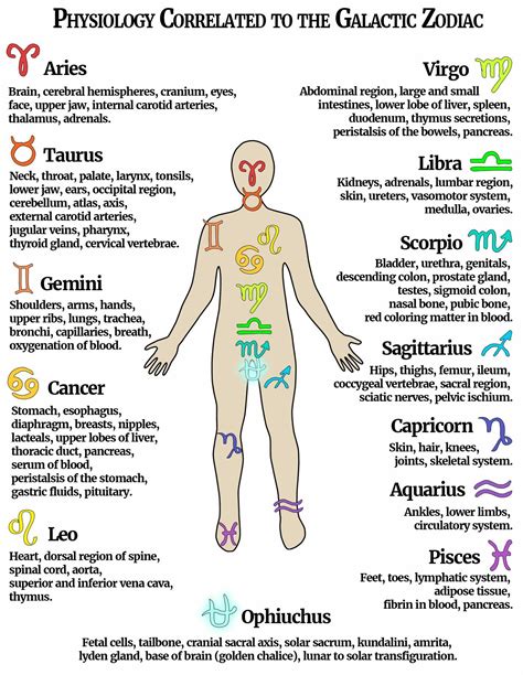 Pin By Monica Mitchell On Alchemy Esoteric Astrology Numerology