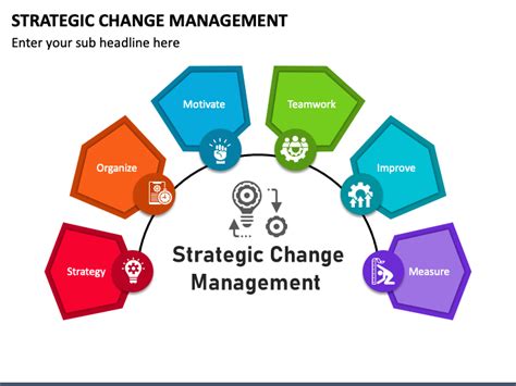 Strategic Change Management PowerPoint And Google Slides Template PPT
