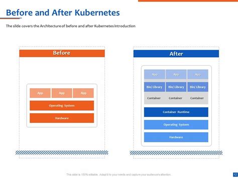 Understanding Kubernetes Architecture With Diagrams Complete Deck Presentation Graphics