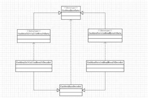 深入netty之四模板方法模式在decode和encode中的应用 简书