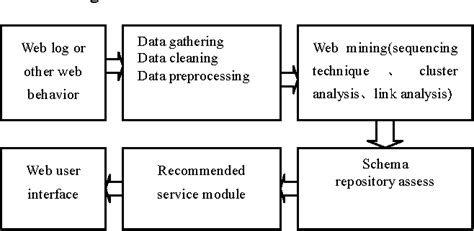 figure 2 from application of data mining technology in e commerce semantic scholar