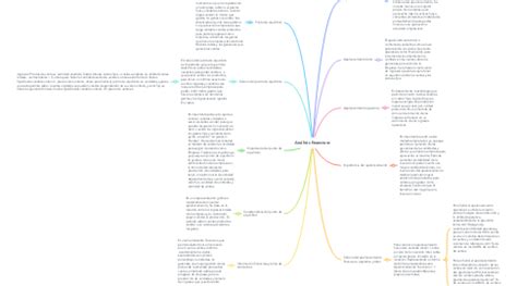 Análisis financiero MindMeister Mapa Mental