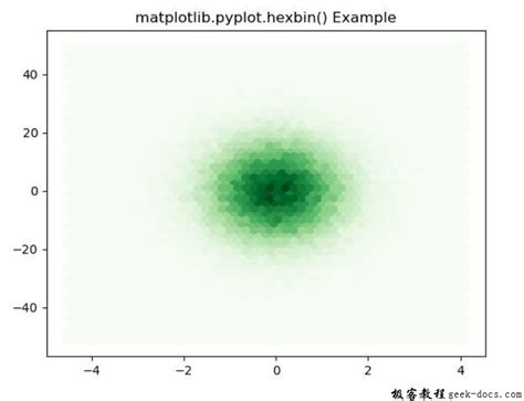 matplotlib pyplot hexbin matplotlib 3 8 0 documentati