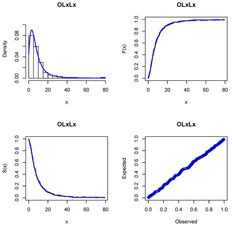 symmetry free full text the modified lomax distribution properties estimation methods and