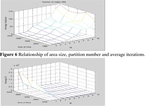figure 6 from a clustering framework based multiple partitioning data gathering scheme for wsan