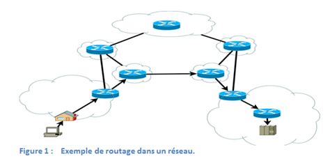 Le Routage Dynamique