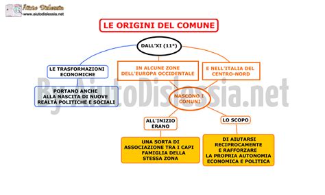 CLASSE SECONDA D Prof Teresa Cappiello