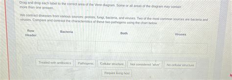 Solved Drag And Drop Each Label To The Correct Area Of The Venn