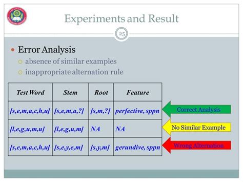 learning morphological rules for amharic verbs using inductive logic programming