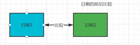 java常用的日期类 java 日期 csdn博客