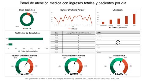 Las 10 Mejores Plantillas De Tableros De Pacientes Con Muestras Y Ejemplos