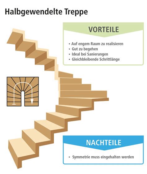 Treppengrundrisse