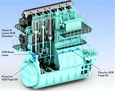 VCR機構 Variable Compression Ratio System 世界初号機を受注 ニュースリリース 三井E Sグループ