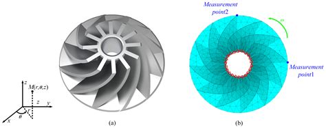 applied sciences free full text an adaptive subinterval finite element method based on