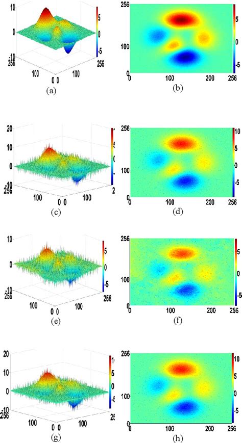 figure 7 from a new phase unwrapping algorithm combining minimum surface fitting and network