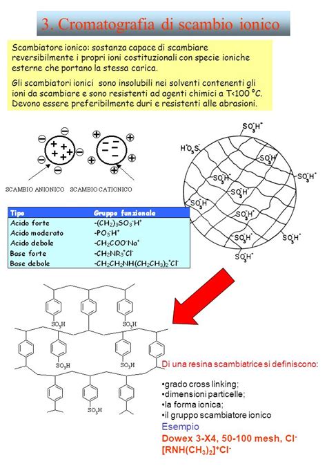 Un Tipico Esempio LA CROMATOGRAFIA Ppt Video Online Scaricare