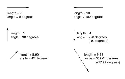introduction to complex numbers complex numbers electronics textbook