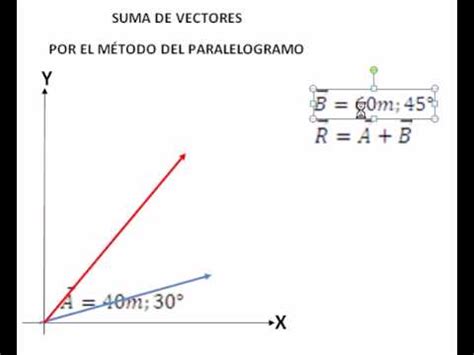 Suma De Vectores Metodo Paralelogramo Ejemplos Resueltos De Divisores
