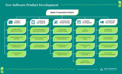 Project Work Breakdown Structure Example Template Venngage