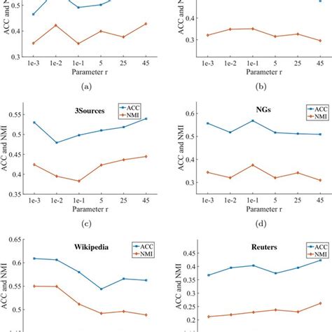 multi view data clustering via non negative matrix factorization with manifold regularization