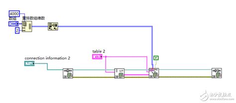 labview怎么提高数据库的写入速度？ 微波eda网