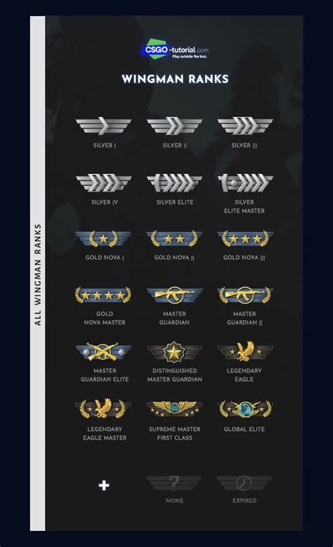 CS GO Ranks The Ultimate Guide 2021